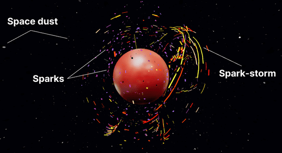 Three ways to create 3D particle effects | Varun Vachhar